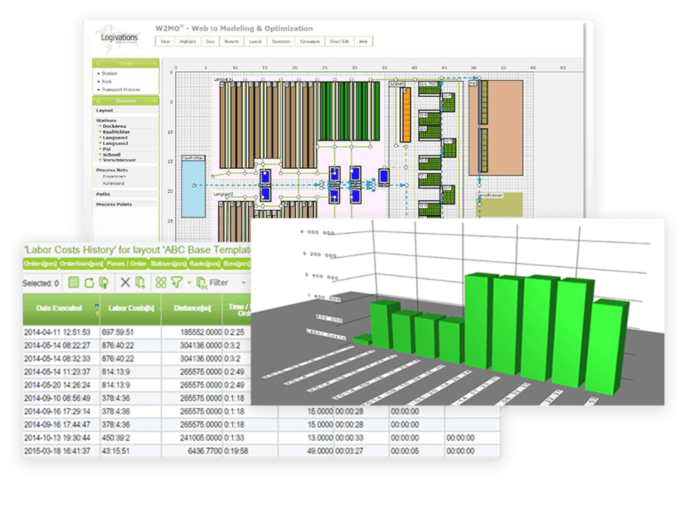 Logivations | Simulação e Otimização Logística